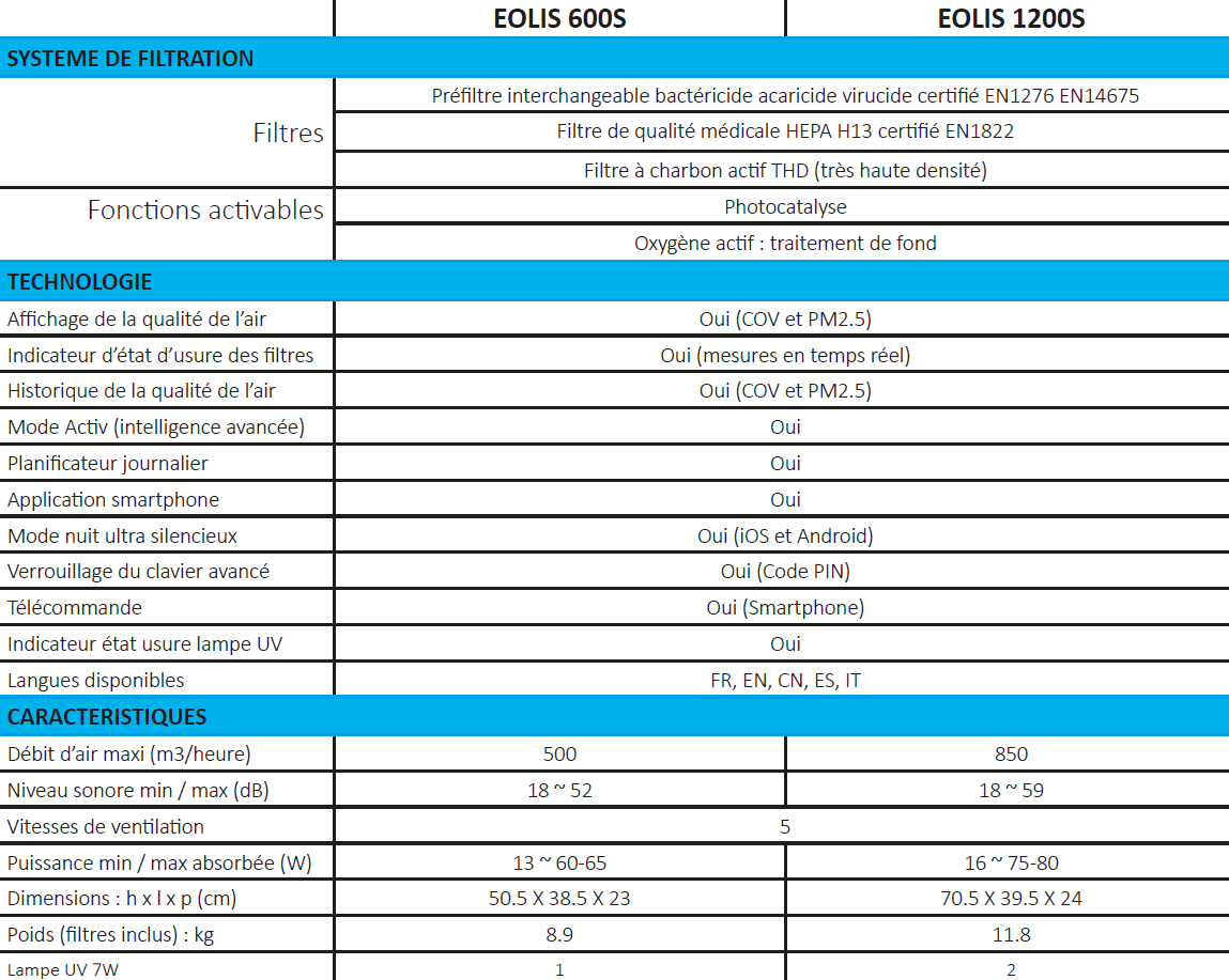 Purificateur d'air EOLIS AIR MANAGER